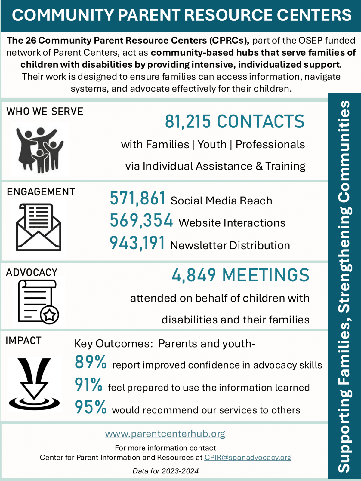 About Us | Mission Empower